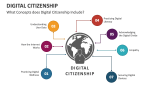Digital Citizenship PowerPoint and Google Slides Template - PPT Slides