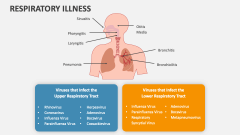 Respiratory Illness PowerPoint and Google Slides Template - PPT Slides