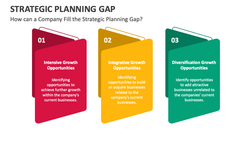 Strategic Planning Gap PowerPoint and Google Slides Template - PPT Slides