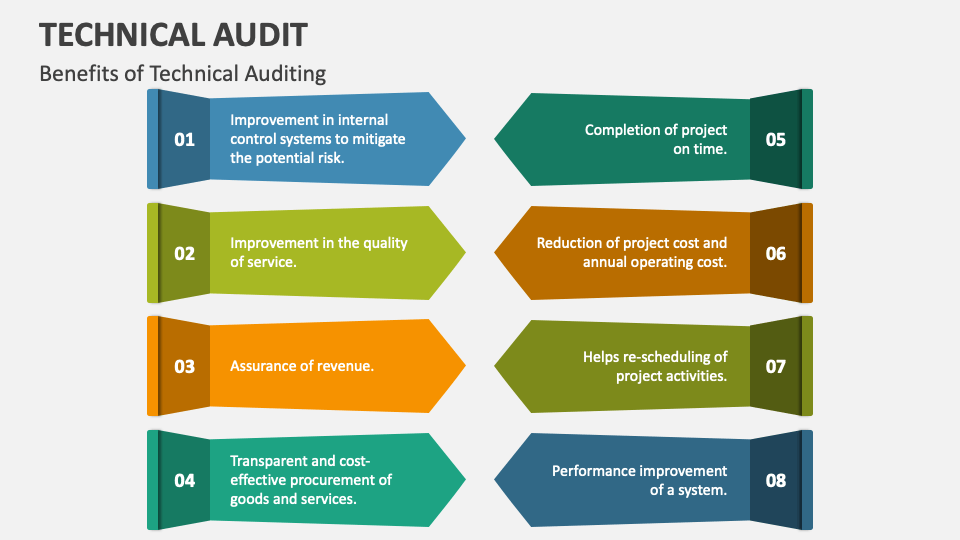 Technical Audit PowerPoint and Google Slides Template - PPT Slides