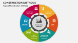 Construction Methods PowerPoint and Google Slides Template - PPT Slides