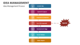 Idea Management PowerPoint Presentation Slides - PPT Template