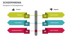 Schizophrenia PowerPoint Presentation Slides - PPT Template