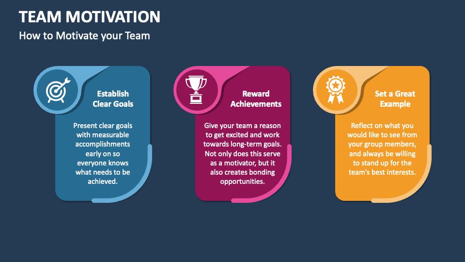 Team Motivation PowerPoint Presentation Slides - PPT Template
