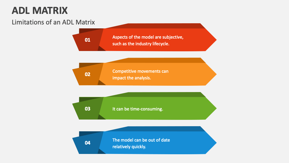 ADL Matrix PowerPoint and Google Slides Template - PPT Slides