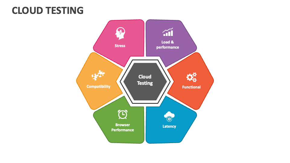 Cloud Testing PowerPoint Presentation Slides - PPT Template