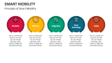 Smart Mobility PowerPoint and Google Slides Template - PPT Slides