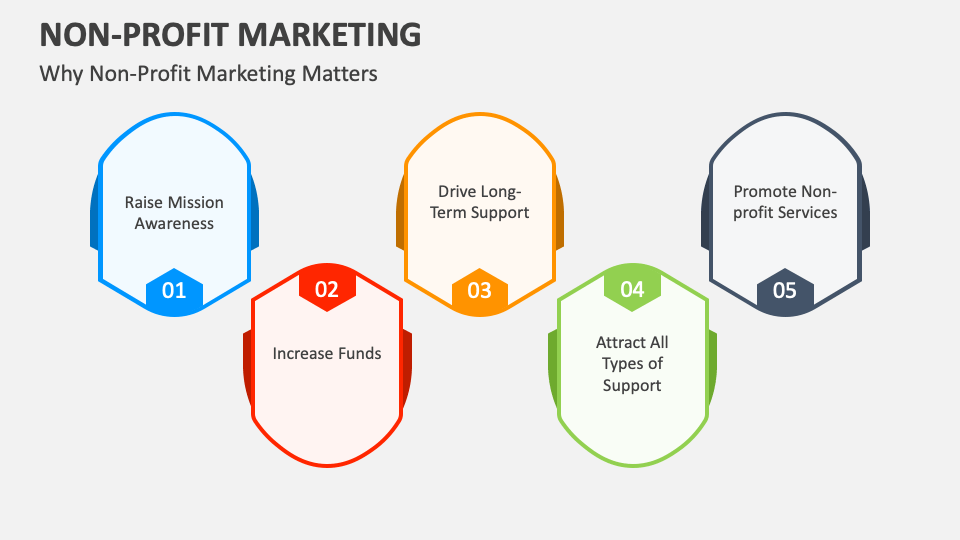 Non-Profit Marketing PowerPoint and Google Slides Template - PPT Slides