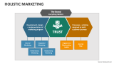 Holistic Marketing PowerPoint and Google Slides Template - PPT Slides
