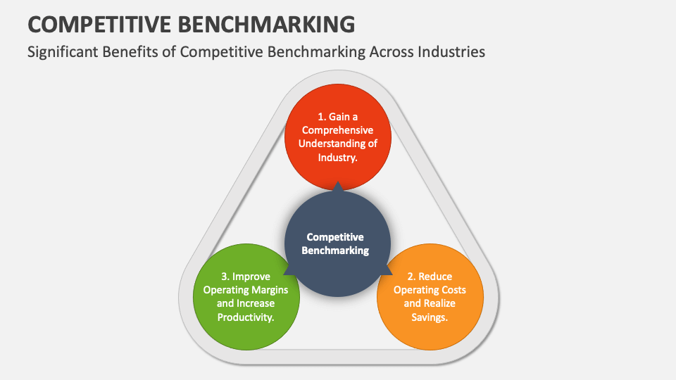 Competitive Benchmarking PowerPoint and Google Slides Template - PPT Slides