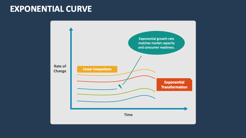Exponential Curve PowerPoint Presentation Slides - PPT Template Exponential Curve PowerPoint Presentation Slides - PPT Template