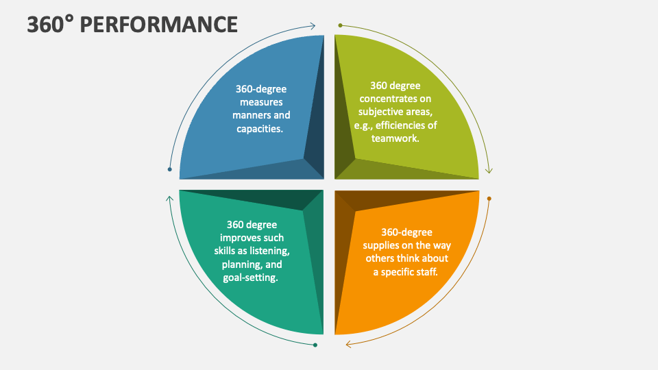 360 Performance PowerPoint Presentation Slides - PPT Template 360 Performance PowerPoint Presentation Slides - PPT Template