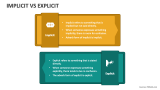 Implicit Vs Explicit PowerPoint Presentation Slides - PPT Template