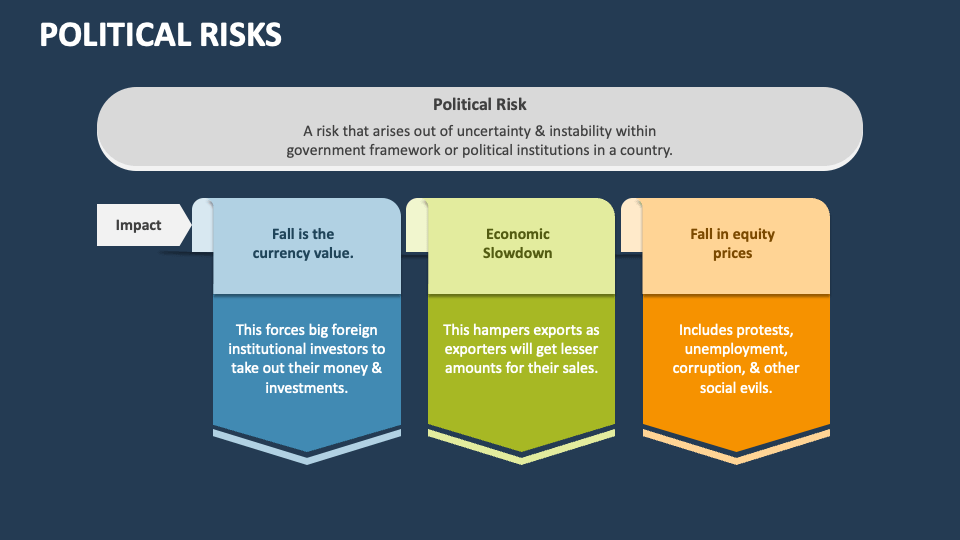 Political Risks PowerPoint Presentation Slides - PPT Template