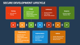 Secure Development Lifecycle PowerPoint and Google Slides Template ...