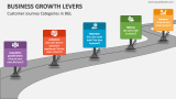 Business Growth Levers PowerPoint and Google Slides Template - PPT Slides