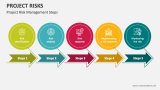 Project Risks PowerPoint Presentation Slides - PPT Template