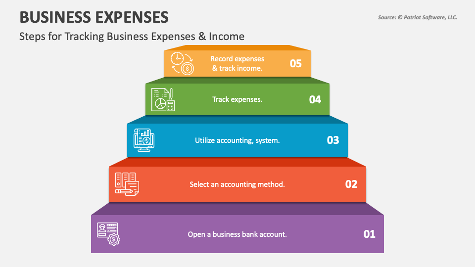 Business Expenses PowerPoint Presentation Slides - PPT Template
