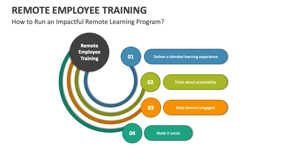 Remote Employee Training PowerPoint Presentation Slides - PPT Template