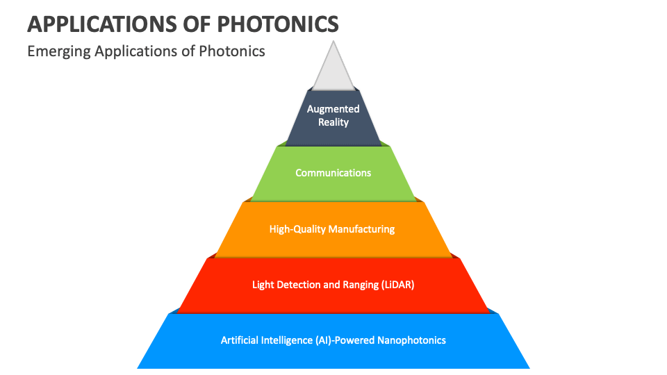 Applications of Photonics PowerPoint and Google Slides Template - PPT Slides