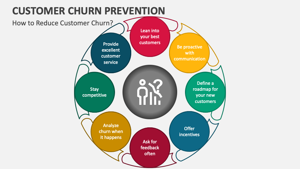 Customer Churn Prevention PowerPoint Presentation Slides - PPT Template Customer Churn Prevention PowerPoint Presentation Slides - PPT Template