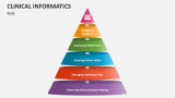Clinical Informatics PowerPoint and Google Slides Template - PPT Slides