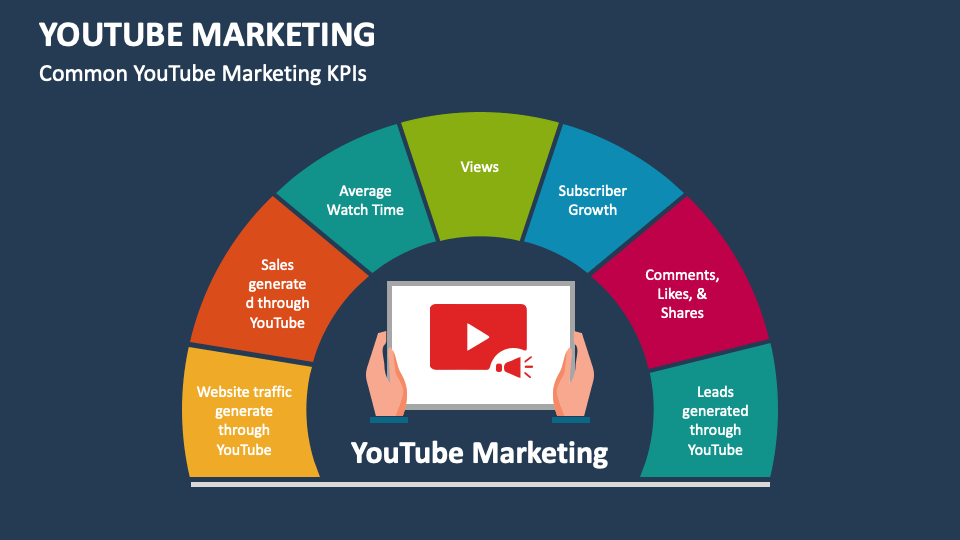 Youtube Marketing PowerPoint Presentation Slides - PPT Template