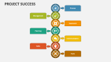 Project Success PowerPoint Presentation Slides - PPT Template