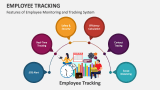Employee Tracking PowerPoint and Google Slides Template - PPT Slides