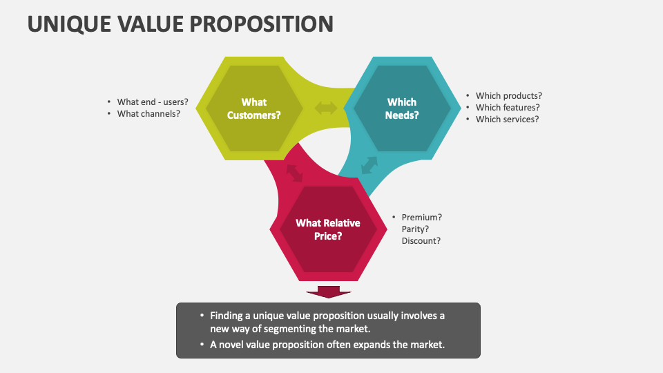 Unique Value Proposition PowerPoint Presentation Slides - PPT Template