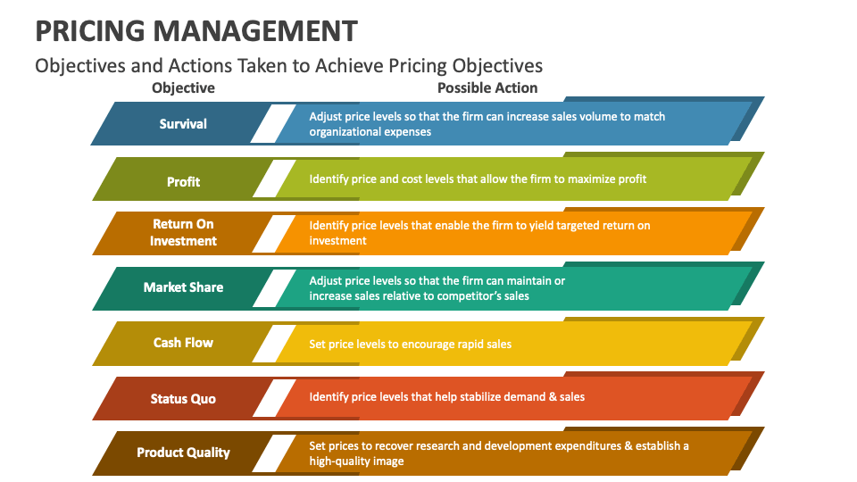 Pricing Management PowerPoint Presentation Slides - PPT Template