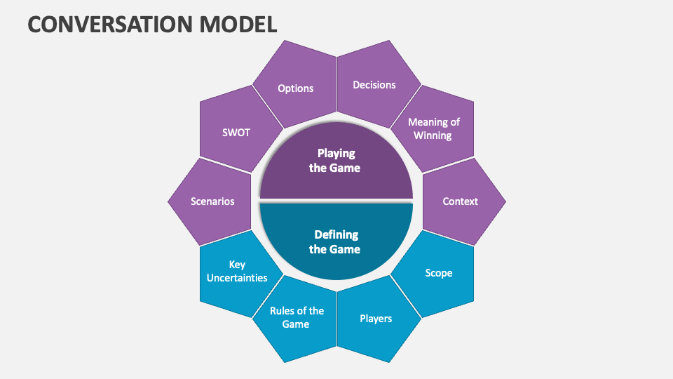 Conversation Model PowerPoint and Google Slides Template - PPT Slides