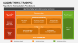 Algorithmic Trading PowerPoint Presentation Slides - PPT Template
