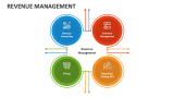 Revenue Management PowerPoint Presentation Slides - PPT Template