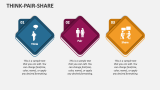 Think-Pair-Share PowerPoint and Google Slides Template - PPT Slides