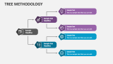 Tree Methodology PowerPoint Presentation Slides - PPT Template