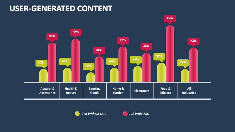 User-Generated Content PowerPoint and Google Slides Template - PPT Slides