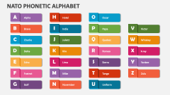 Nato Phonetic Alphabet PowerPoint Presentation Slides - PPT Template
