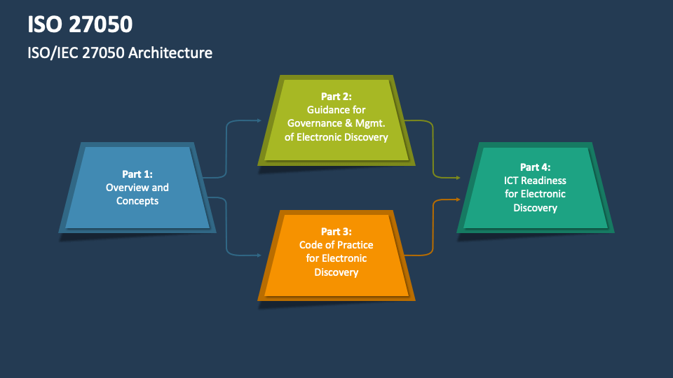 ISO 27050 PowerPoint and Google Slides Template - PPT Slides