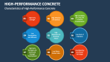 High-Performance Concrete PowerPoint and Google Slides Template - PPT ...