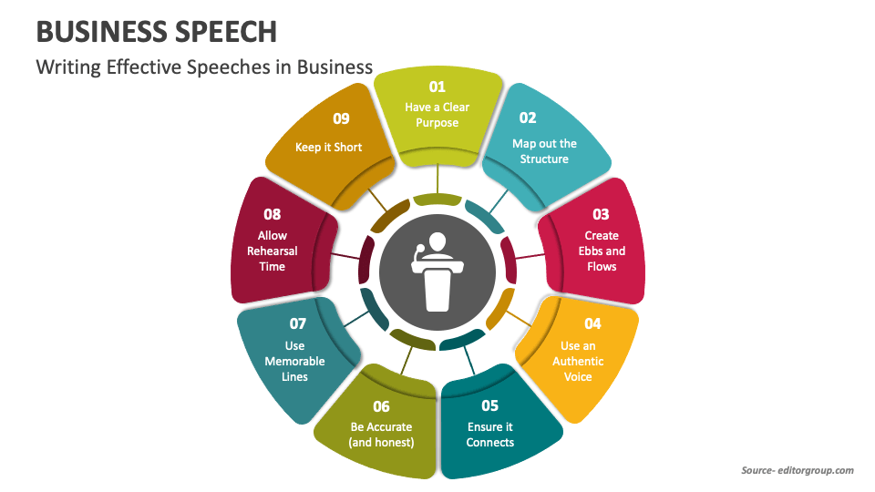 Business Speech PowerPoint and Google Slides Template - PPT Slides