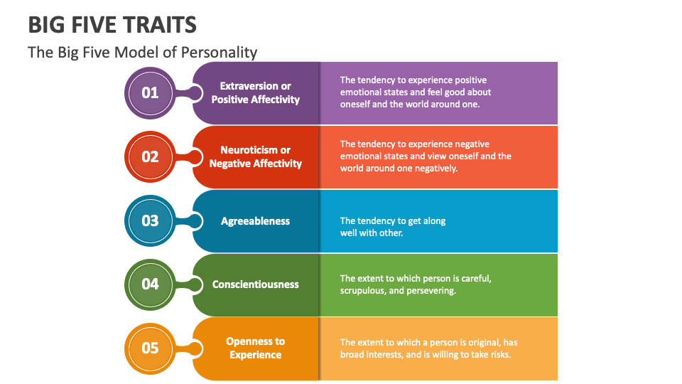 Big Five Traits PowerPoint Presentation Slides - PPT Template