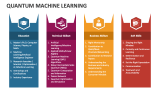 Quantum Machine Learning PowerPoint and Google Slides Template - PPT Slides