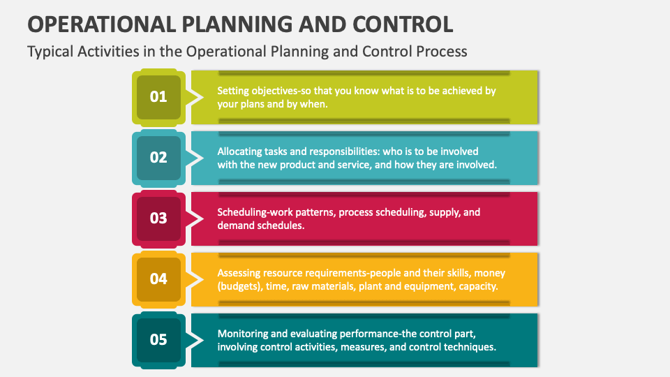 Operational Planning and Control PowerPoint and Google Slides Template ...