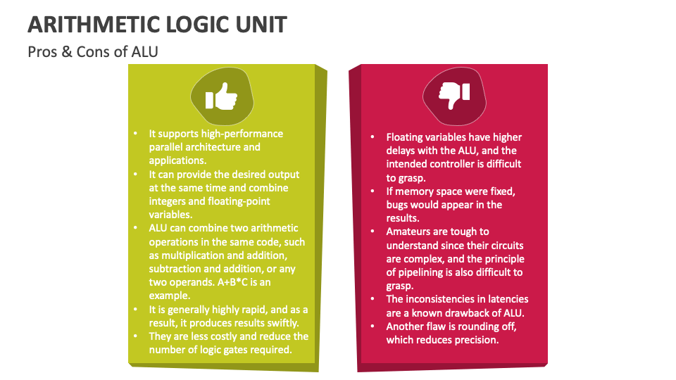 Arithmetic Logic Unit PowerPoint and Google Slides Template - PPT Slides Arithmetic Logic Unit PowerPoint and Google Slides Template - PPT Slides