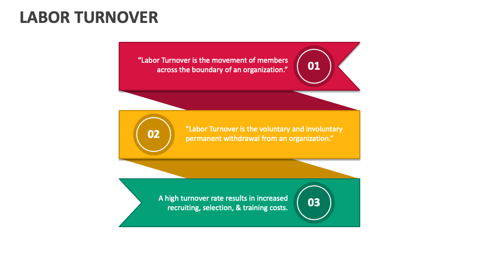 Labor Turnover PowerPoint and Google Slides Template - PPT Slides