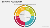 Employee Pulse Survey PowerPoint and Google Slides Template - PPT Slides