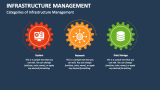 Infrastructure Management PowerPoint and Google Slides Template - PPT ...