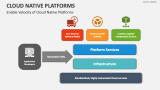 Cloud Native Platforms PowerPoint and Google Slides Template - PPT Slides