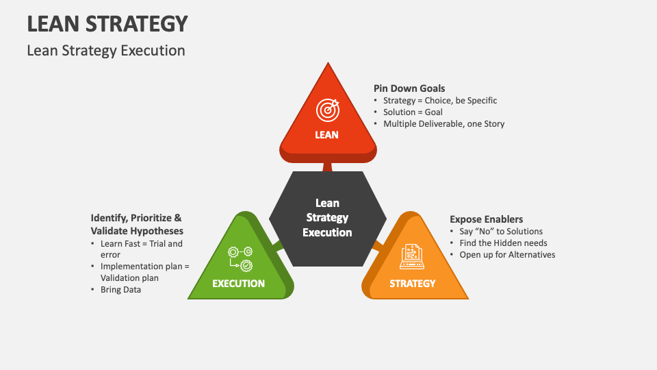 Lean Strategy PowerPoint and Google Slides Template - PPT Slides